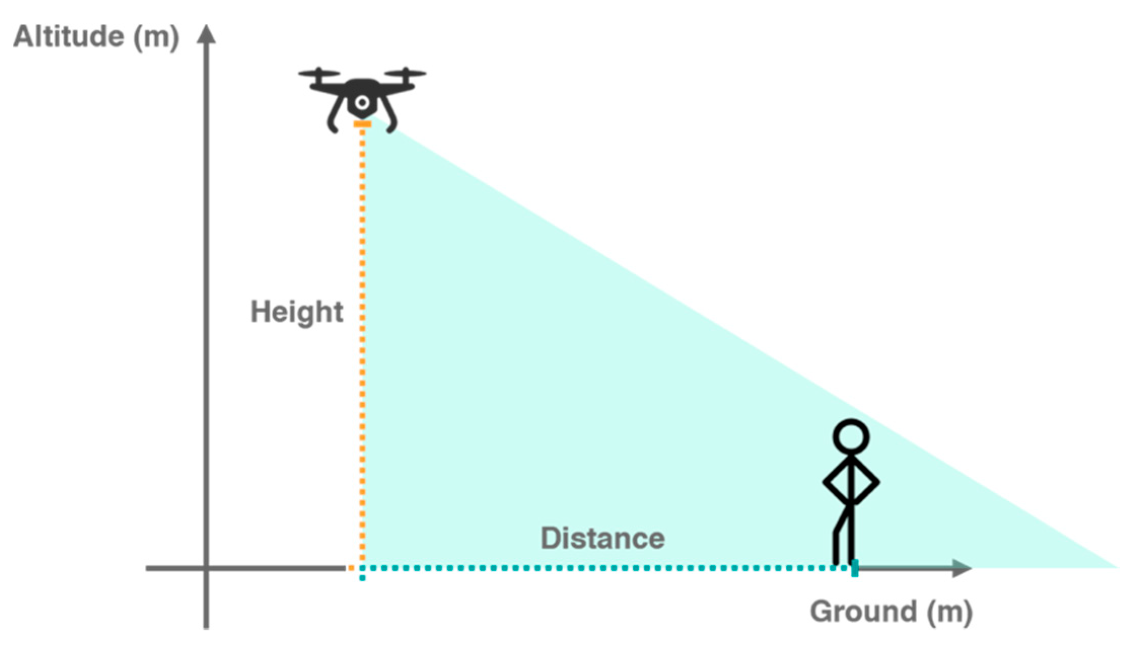 UAV Landing Using Computer Vision Techniques for Human Detection