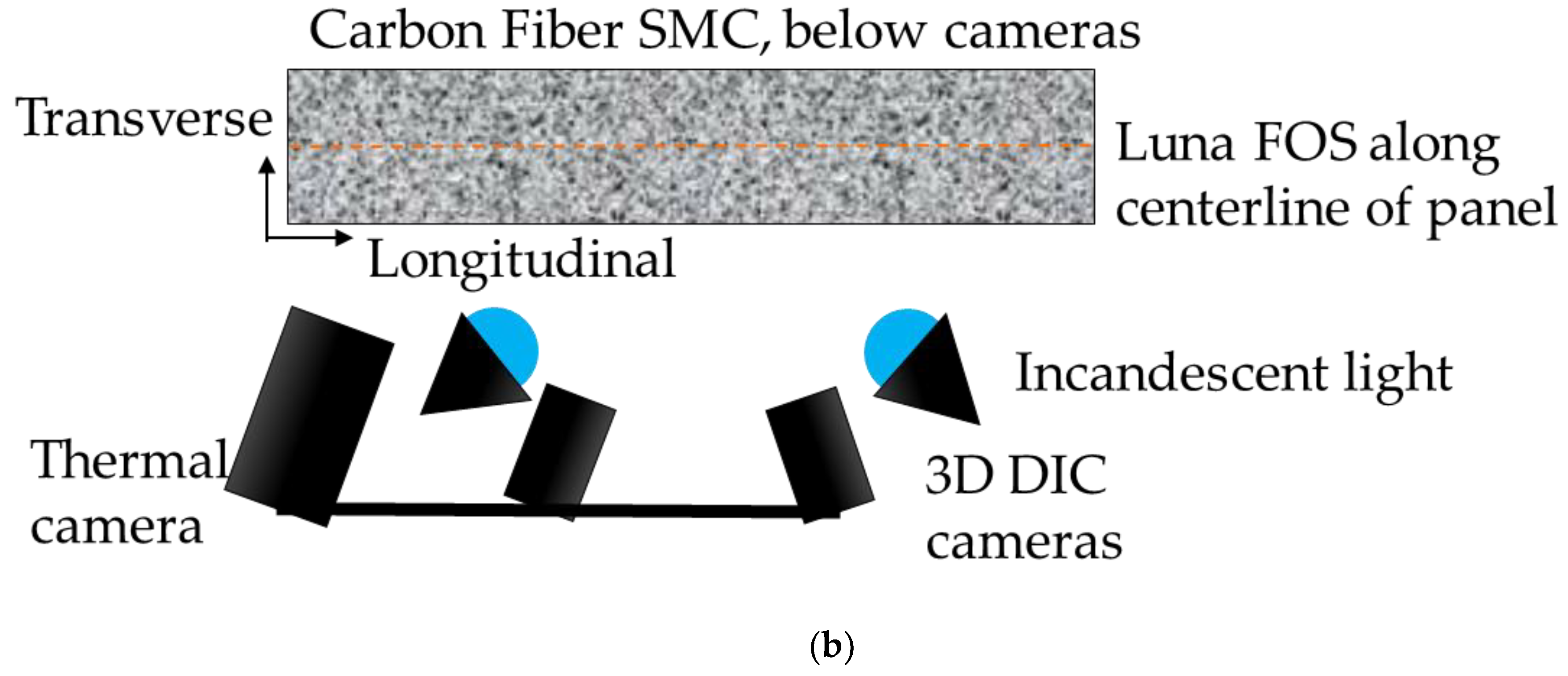 Sensors | Free Full-Text | Smart Adhesive Joint with High-Definition ...