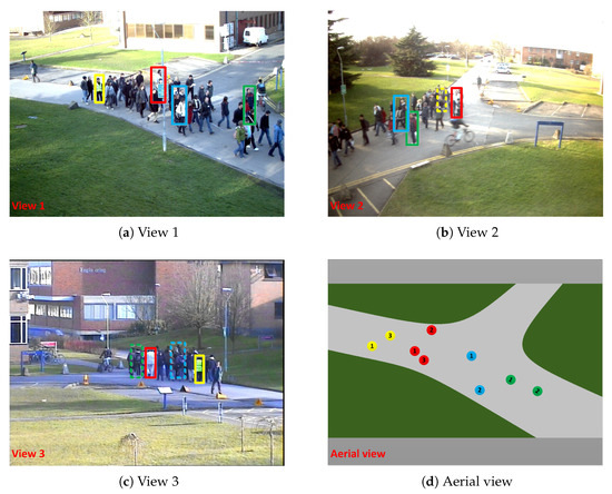 Sensors | Free Full-Text | Multiple Object Tracking for Dense ...