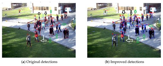 Sensors | Free Full-Text | Multiple Object Tracking for Dense Pedestrians by Markov Random Field ...