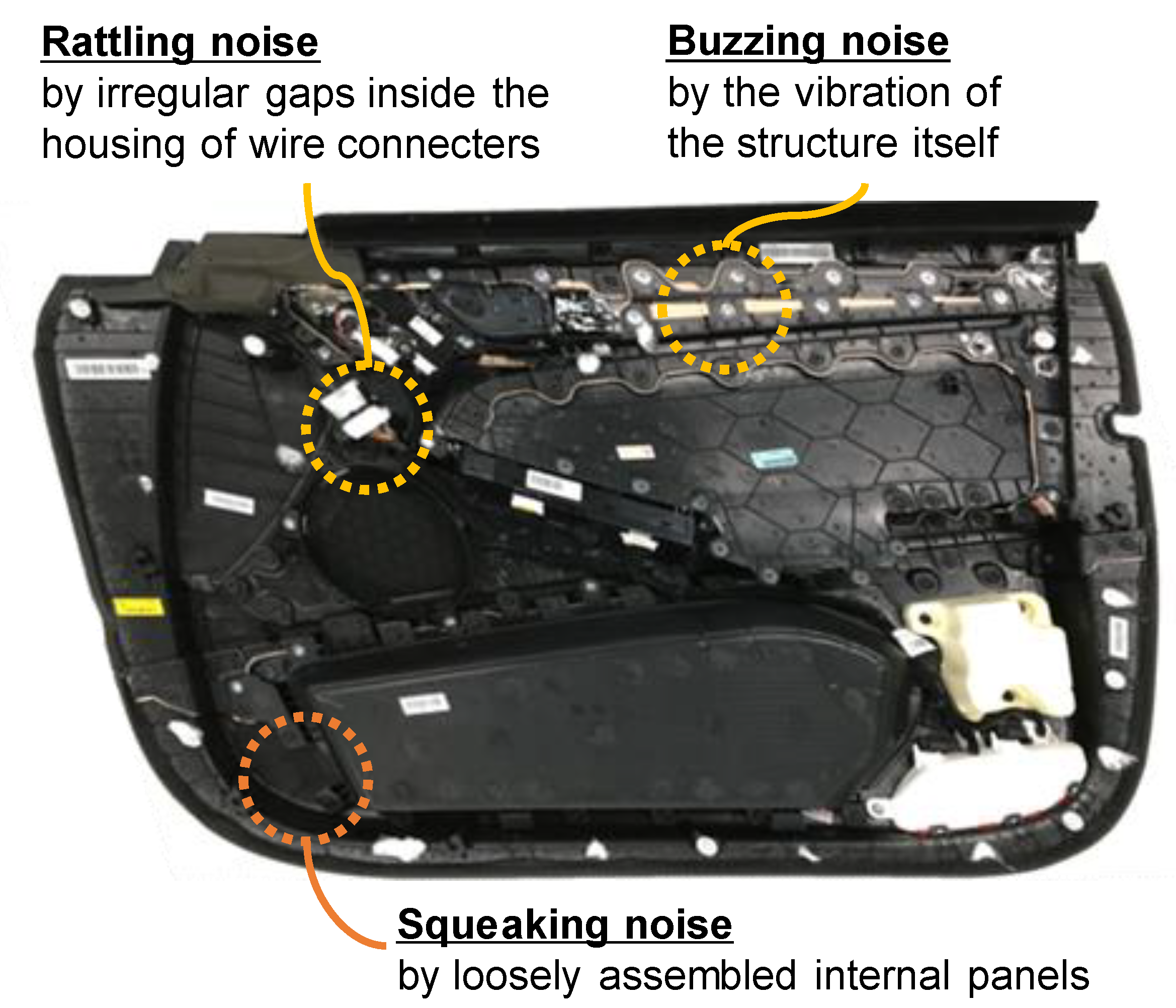 An in Process Inspection System to Detect Noise Originating from within the Interior Trim Panels of Car Doors