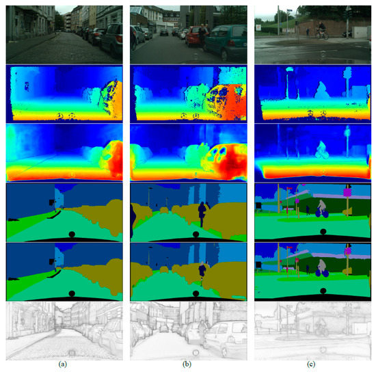 Sensors | Free Full-Text | Simultaneous Semantic Segmentation and Depth Completion with ...