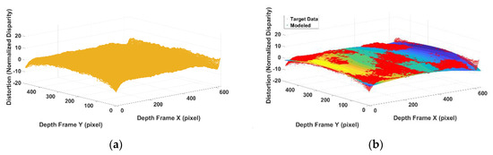 A Range-Independent Disparity-Based Calibration Model for Structured ...