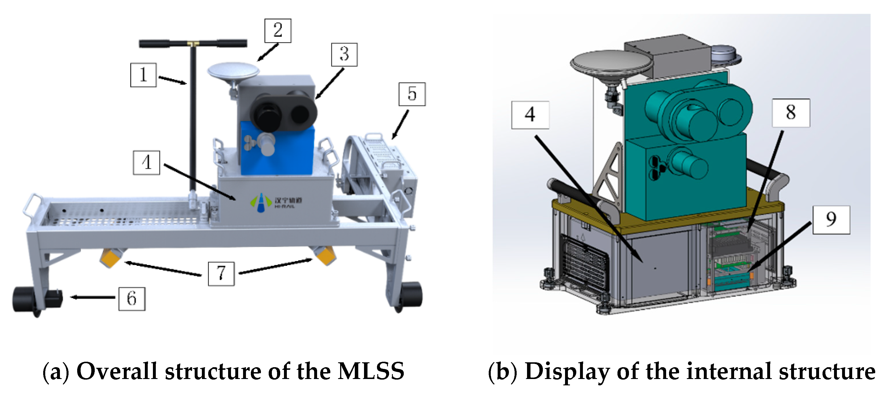 Sensors | Free Full-Text | Absolute Positioning and Orientation of MLSS ...