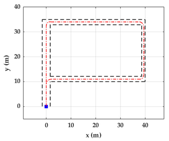 Sensors | Free Full-Text | Indoor Trajectory Reconstruction of Walking ...