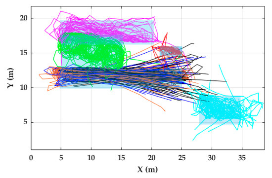 Indoor Trajectory Reconstruction of Walking, Jogging, and Running ...