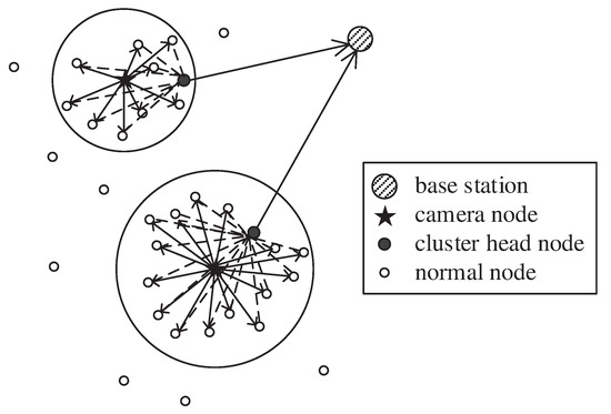 A Distributed Image Compression Scheme for Energy Harvesting Wireless Multimedia Sensor Networks