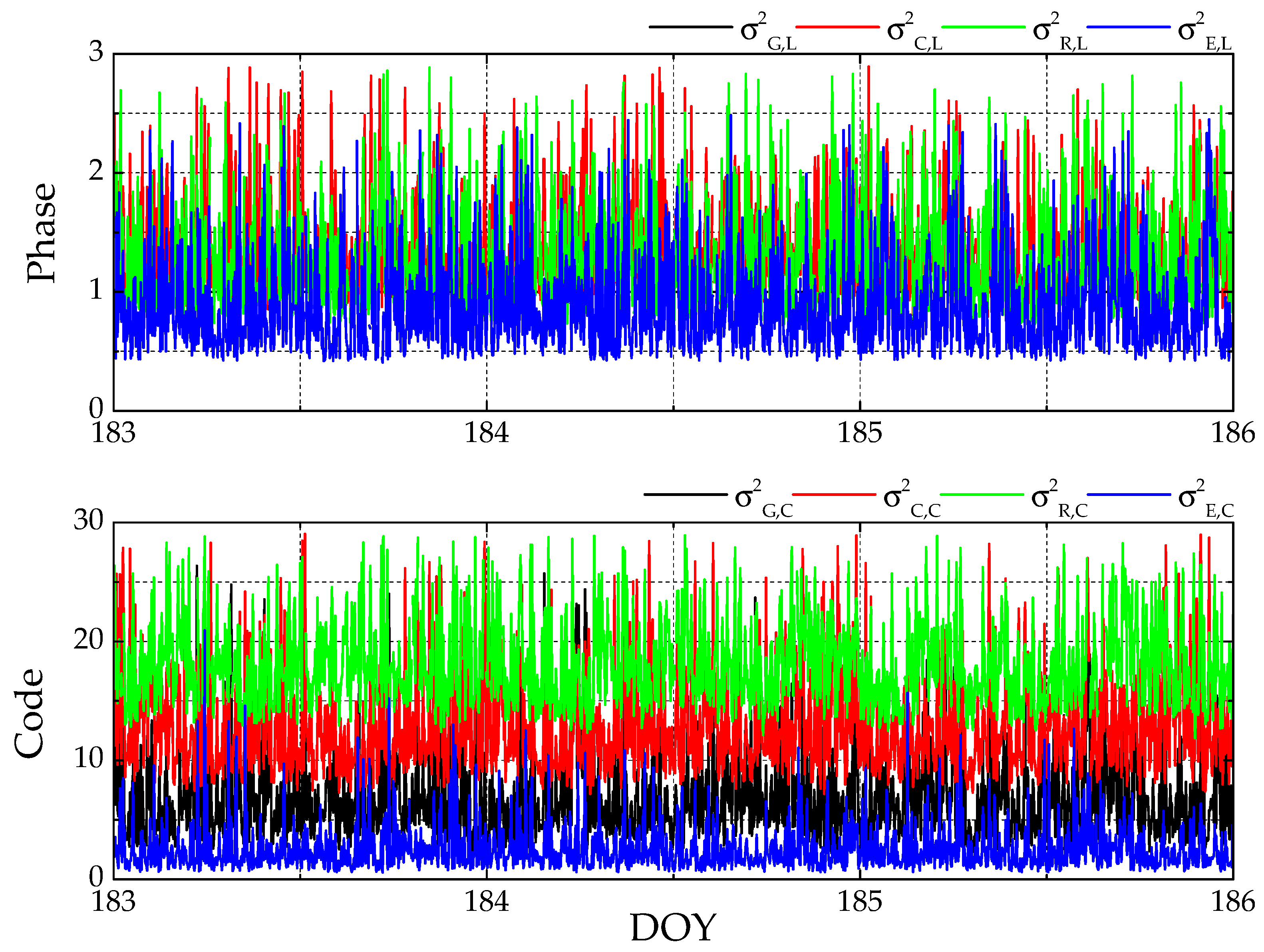 Sensors Free Full Text Helmert Variance Component Estimation For Multi Gnss Relative Positioning 