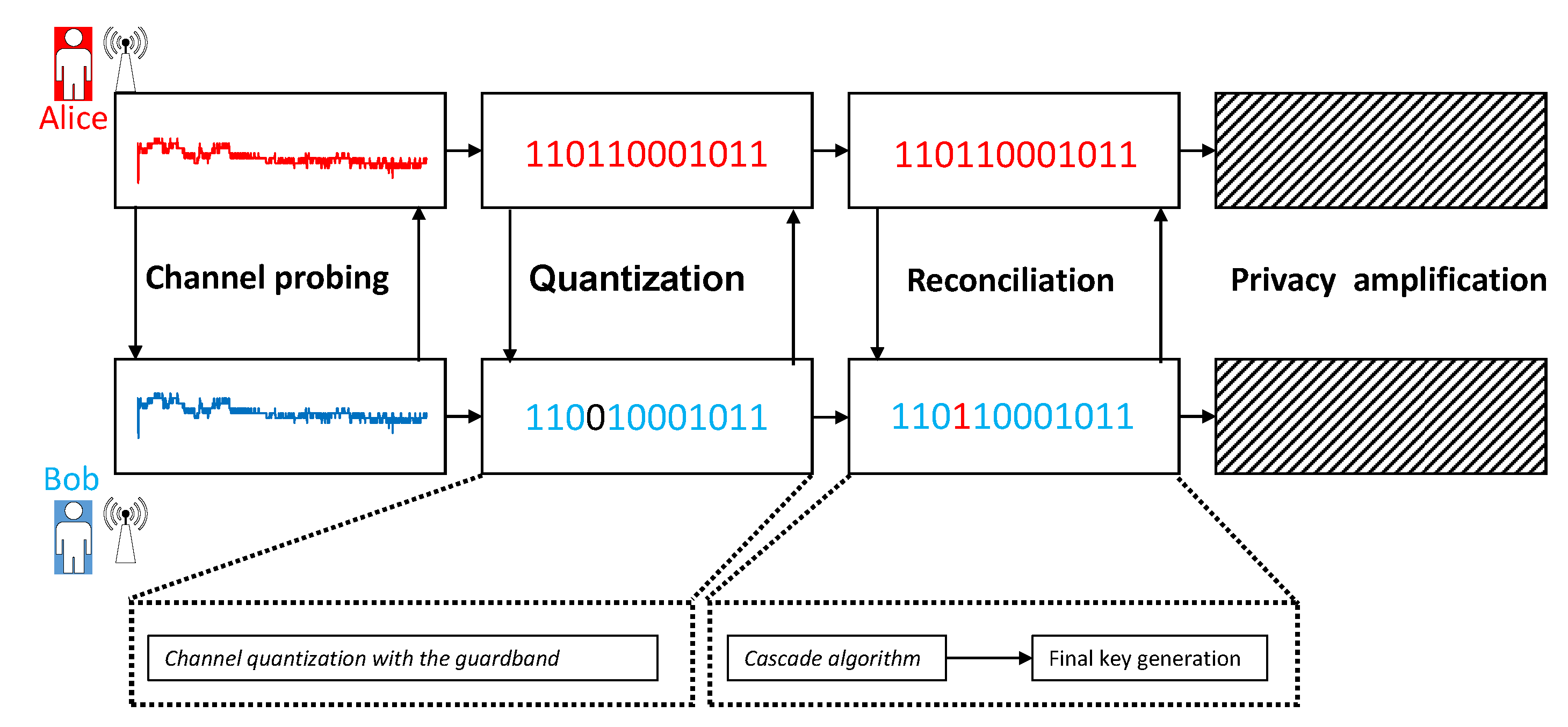LoRa-Based Physical Layer Key Generation for Secure V2V/V2I Communications