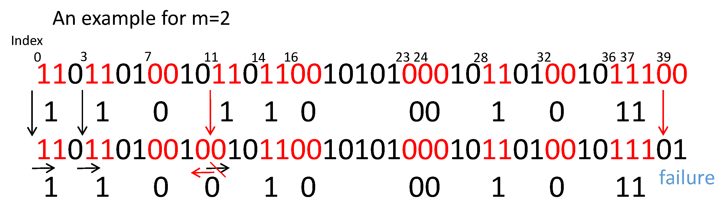 Sensors | Free Full-Text | LoRa-Based Physical Layer Key Generation for ...