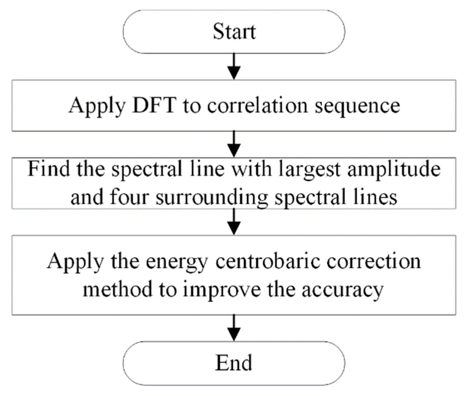Sensors | Free Full-Text | Analysis of Vibration and Acoustic Signals ...