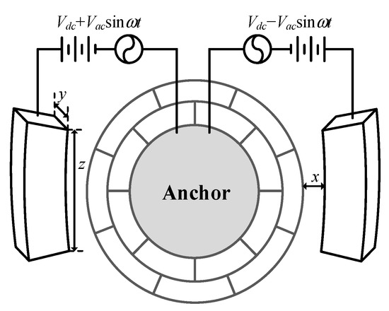 A Digital Closed-Loop Sense MEMS Disk Resonator Gyroscope Circuit Design Based on Integrated ...