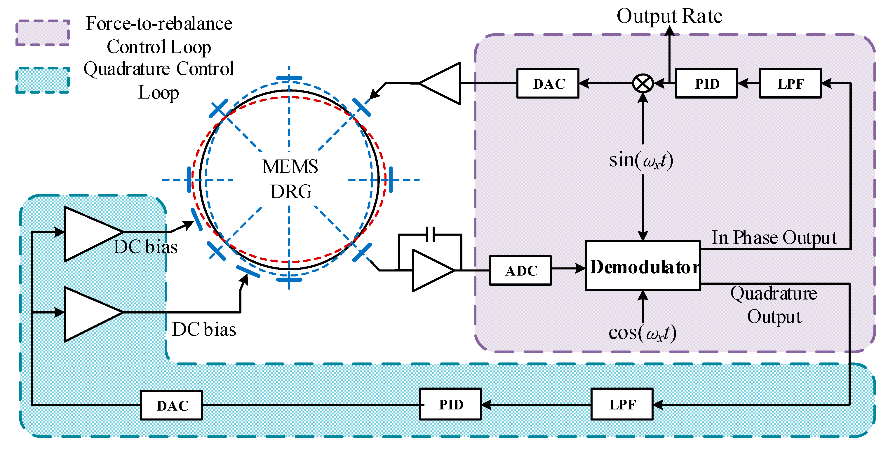 A Digital Closed-Loop Sense MEMS Disk Resonator Gyroscope Circuit Design Based on Integrated ...