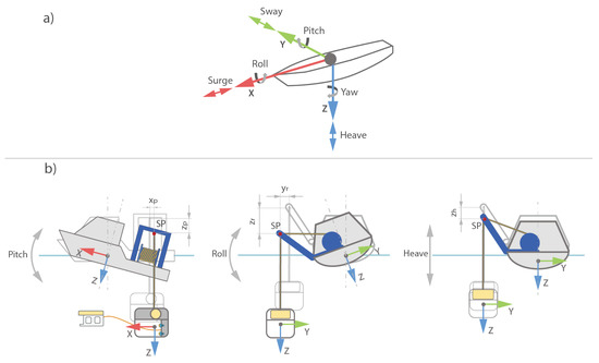 Neuro-Fuzzy Dynamic Position Prediction for Autonomous Work-Class ROV ...