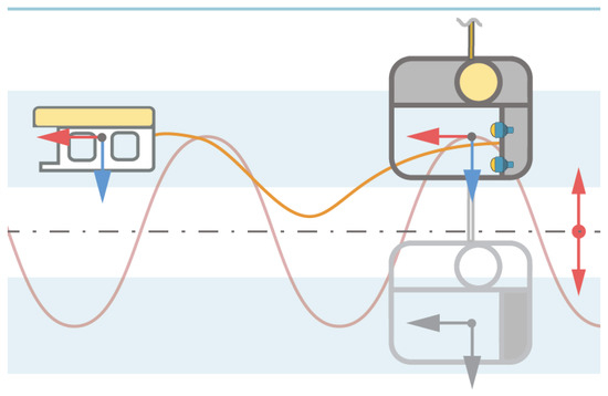 Neuro-Fuzzy Dynamic Position Prediction for Autonomous Work-Class ROV ...