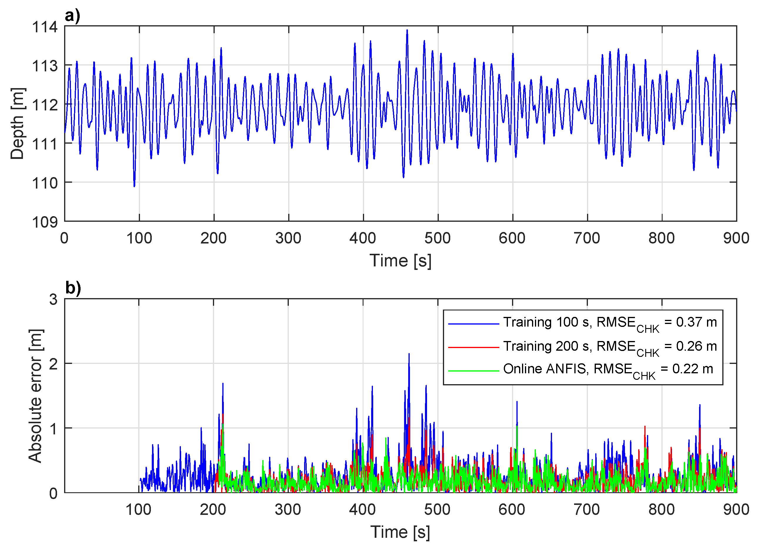 Neuro-Fuzzy Dynamic Position Prediction for Autonomous Work-Class ROV ...