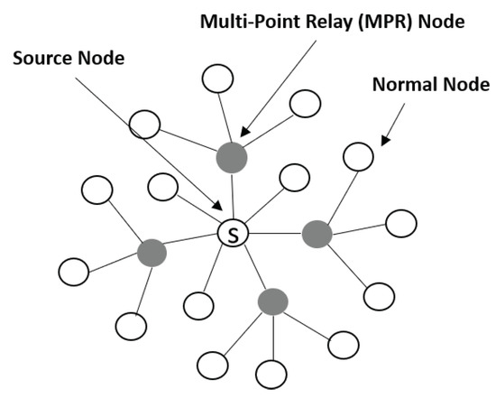 Sensors | Free Full-Text | Blockchain-Based Lightweight Trust ...