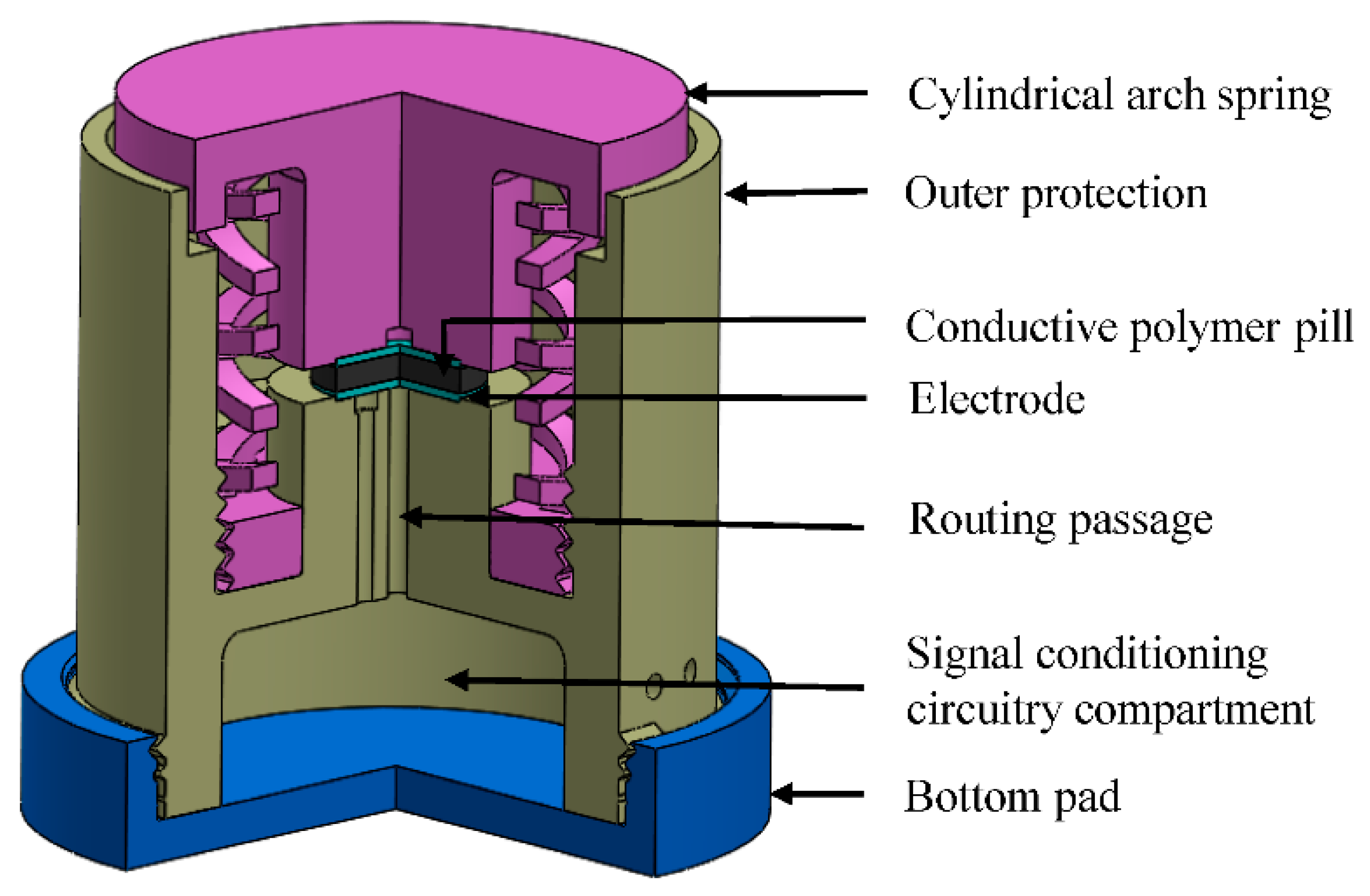 Recent Progress in 3D Printed Mold-Based Sensors