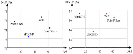 Voxel-FPN: Multi-Scale Voxel Feature Aggregation for 3D Object Detection from LIDAR Point Clouds