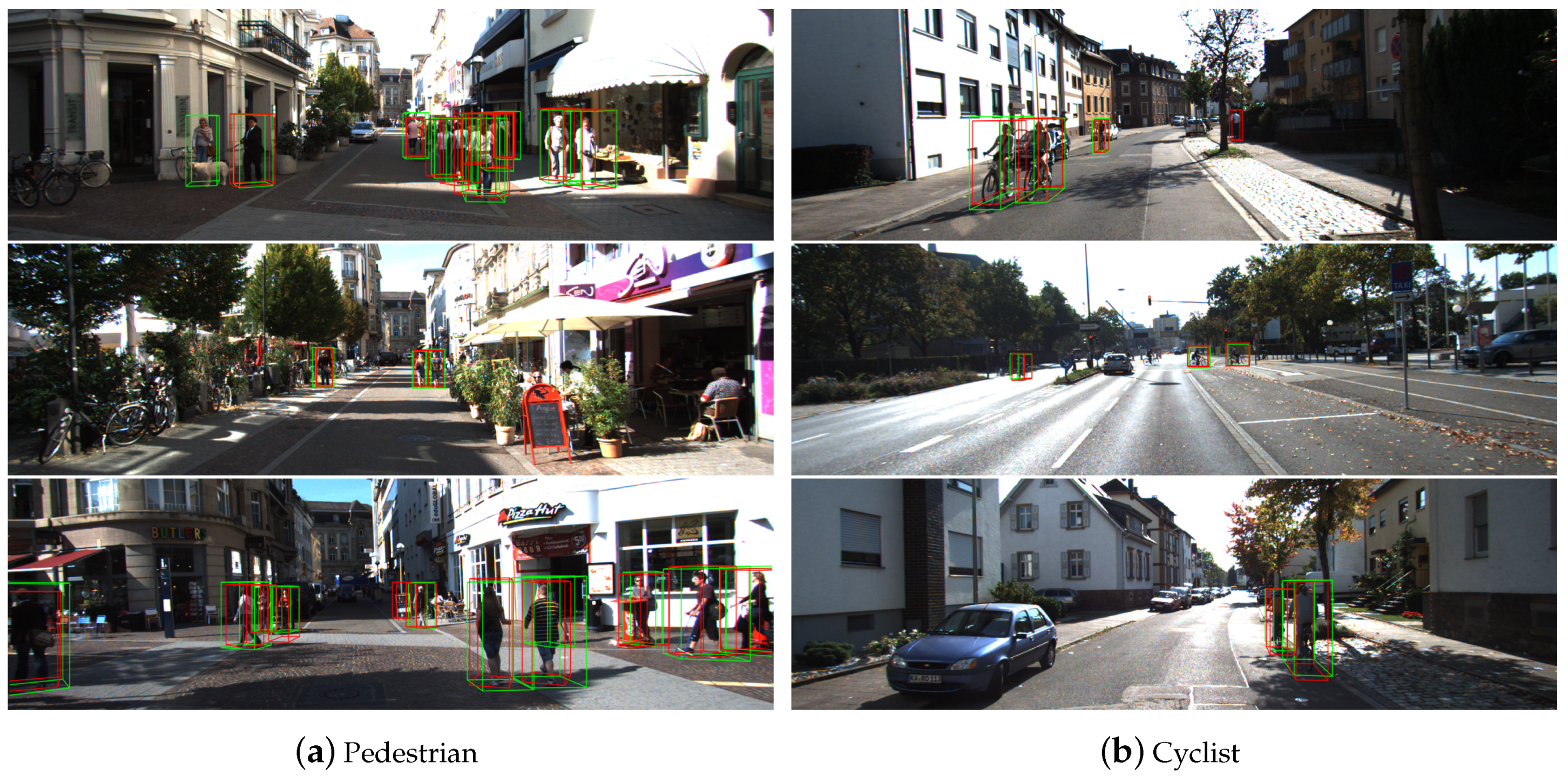 Sensors Free Full Text Voxel Fpn Multi Scale Voxel Feature Aggregation For 3d Object 3283