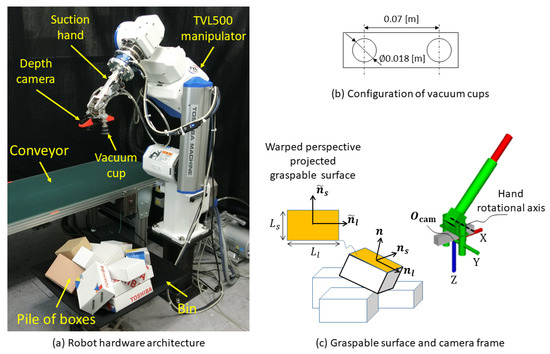 Depth Image–Based Deep Learning of Grasp Planning for Textureless Planar-Faced Objects in Vision ...