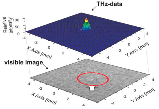 Non-Contact, Non-Destructive Testing in Various Industrial Sectors with ...