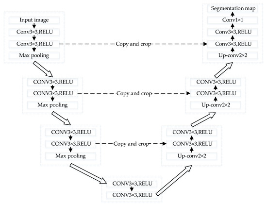Automatic Tunnel Crack Detection Based on U-Net and a Convolutional ...