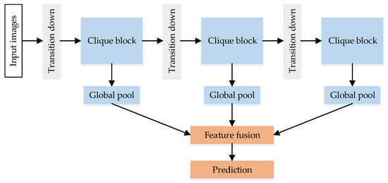 Automatic Tunnel Crack Detection Based on U-Net and a Convolutional Neural Network with ...