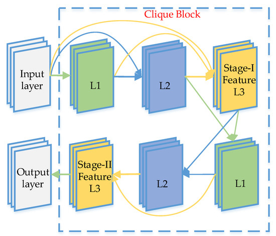 Automatic Tunnel Crack Detection Based on U-Net and a Convolutional Neural Network with ...