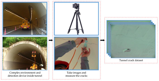 Automatic Tunnel Crack Detection Based on U-Net and a Convolutional ...
