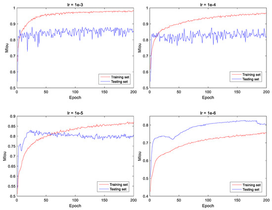 Automatic Tunnel Crack Detection Based on U-Net and a Convolutional ...