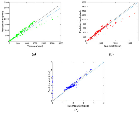 Automatic Tunnel Crack Detection Based on U-Net and a Convolutional Neural Network with ...