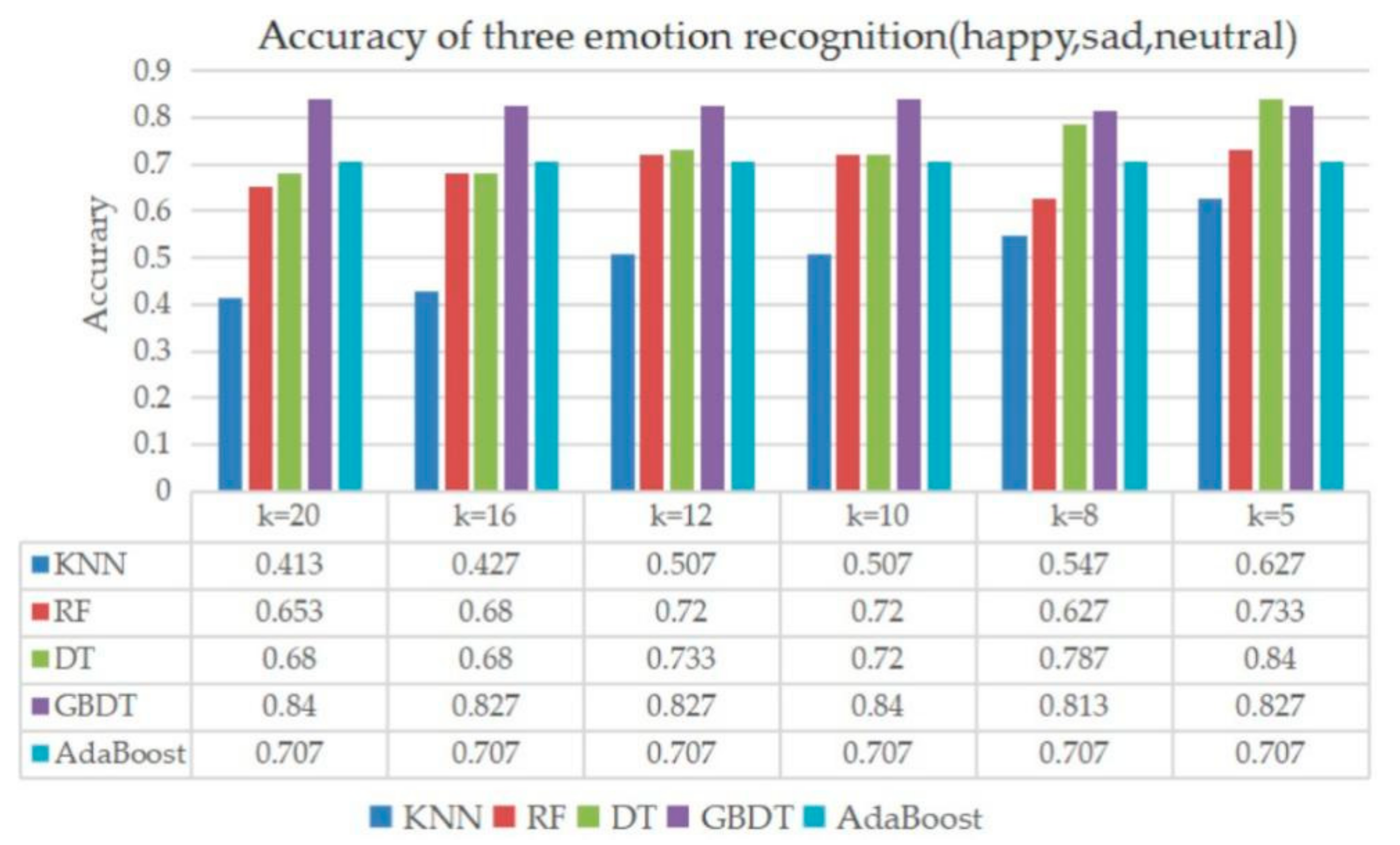 Wearable Emotion Recognition Using Heart Rate Data from a Smart Bracelet