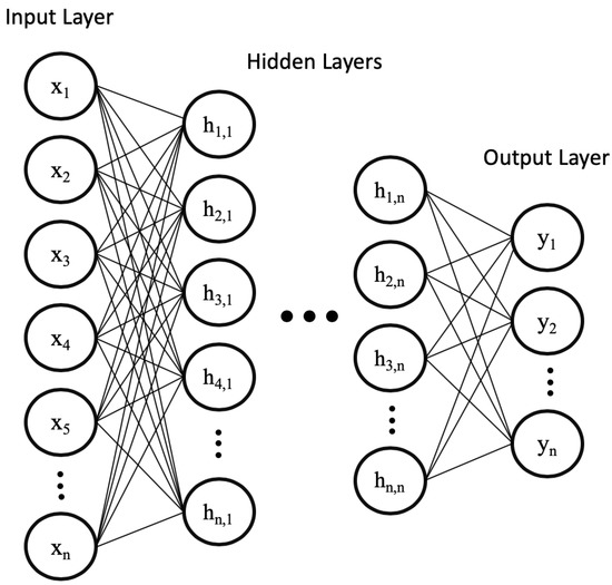 Deep Learning with Dynamically Weighted Loss Function for Sensor-Based Prognostics and Health ...