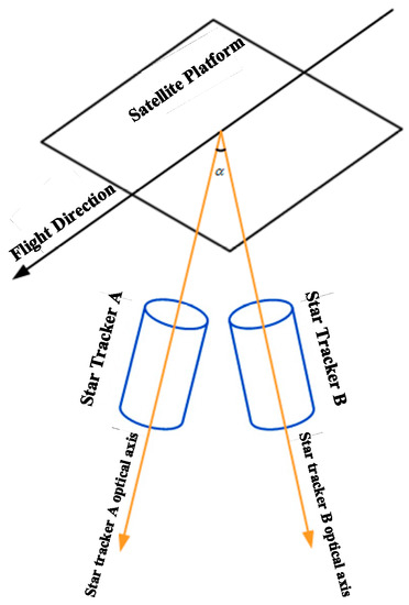 Sensors | Free Full-Text | Overview of Earth Observation Satellite Platform Microvibration ...
