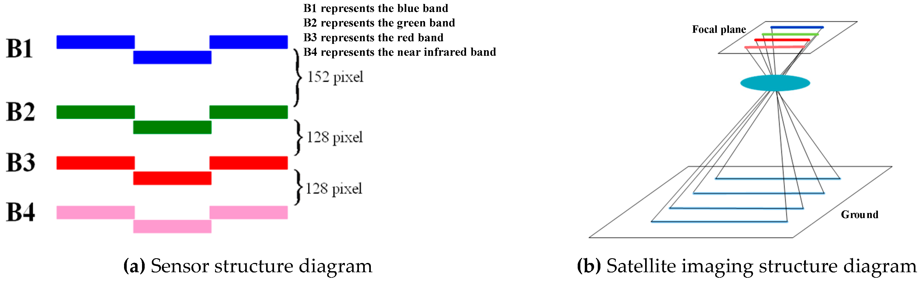 Overview of Earth Observation Satellite Platform Microvibration ...