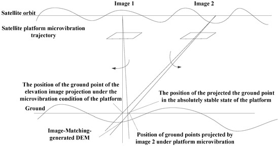 Overview of Earth Observation Satellite Platform Microvibration ...