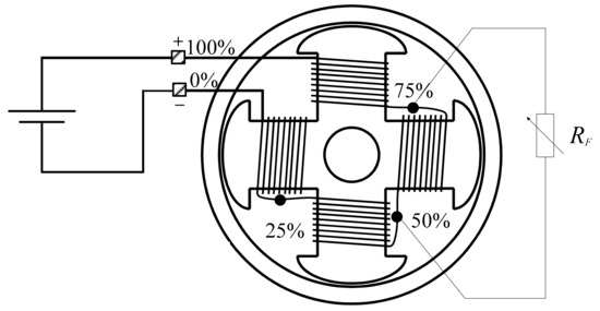 Stray Flux Sensor Core Impact on the Condition Monitoring of Electrical Machines