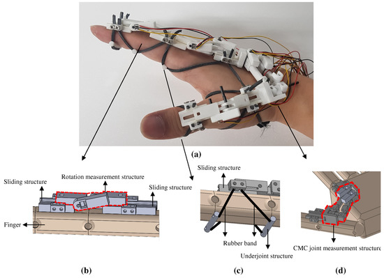 A Three-dimensional Finger Motion Measurement System of a Thumb and an ...