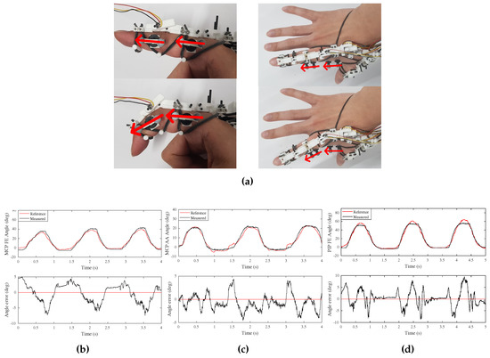 A Three-dimensional Finger Motion Measurement System of a Thumb and an ...