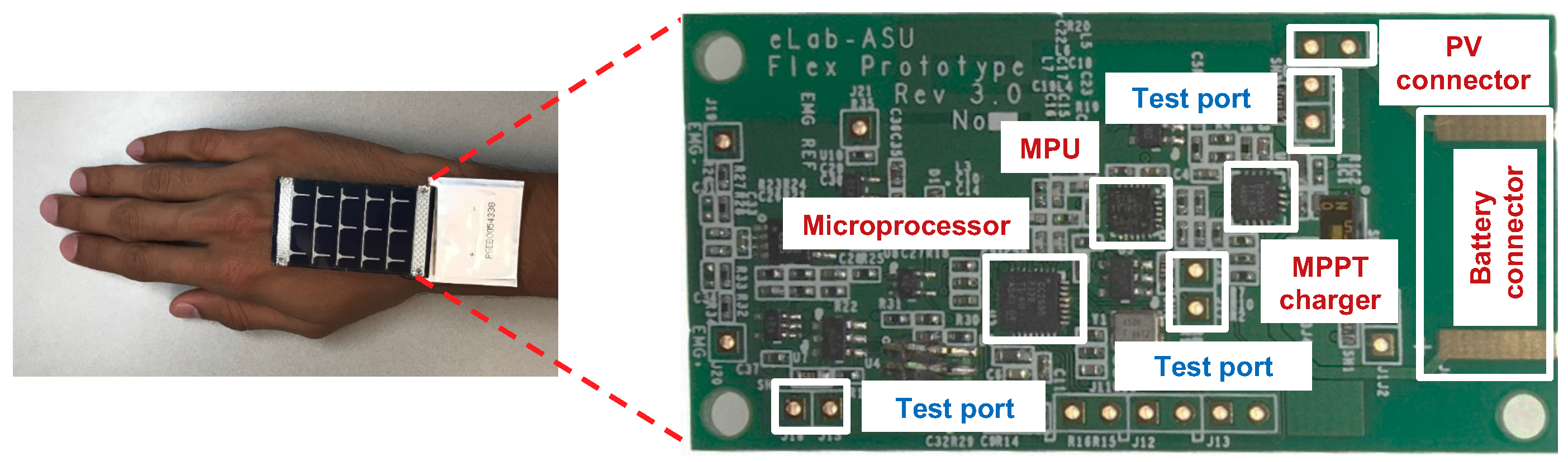 Sensors | Free Full-Text | Energy per Operation Optimization for Energy ...