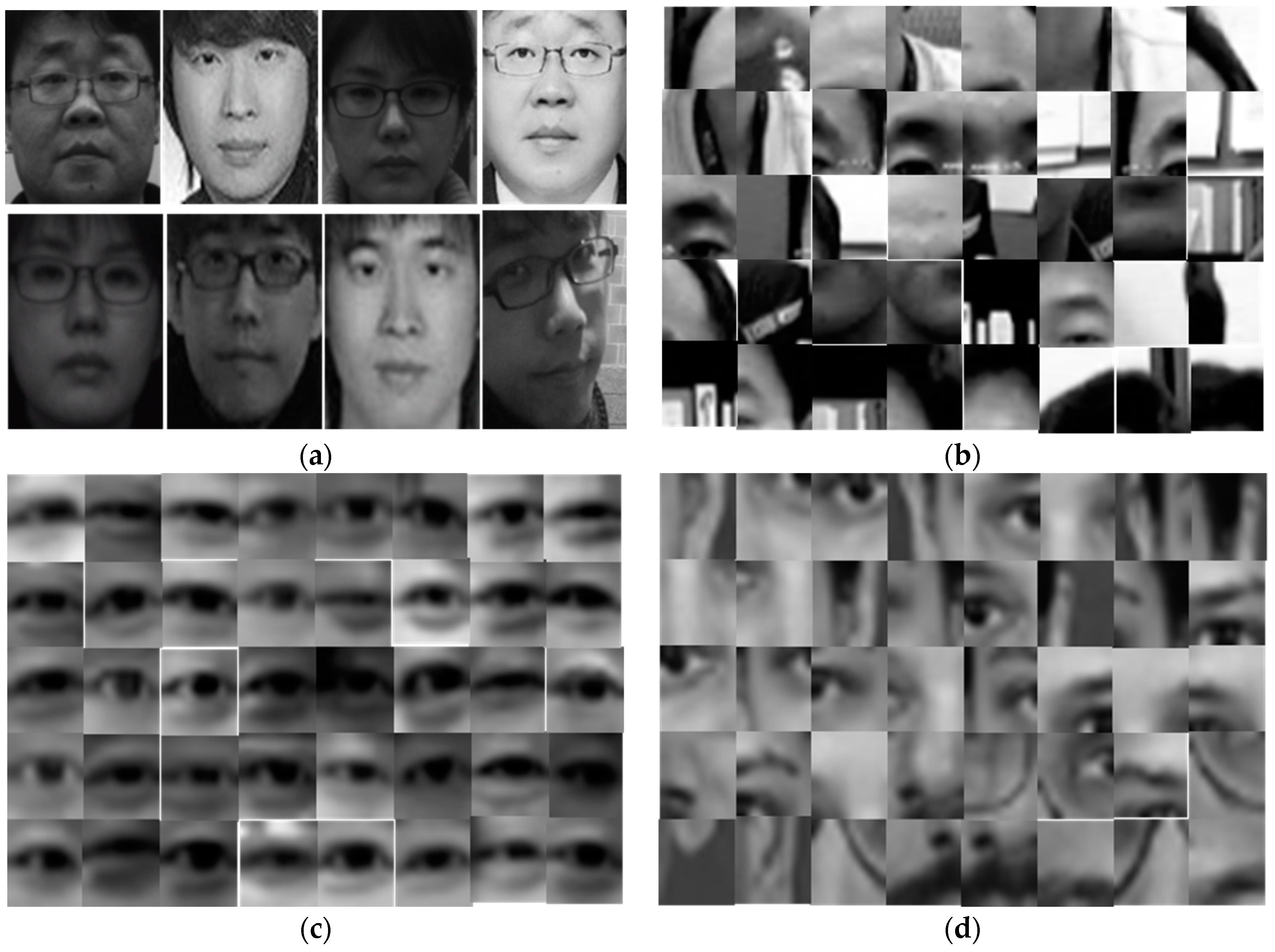 Face Recognition at a Distance for a Stand-Alone Access Control System