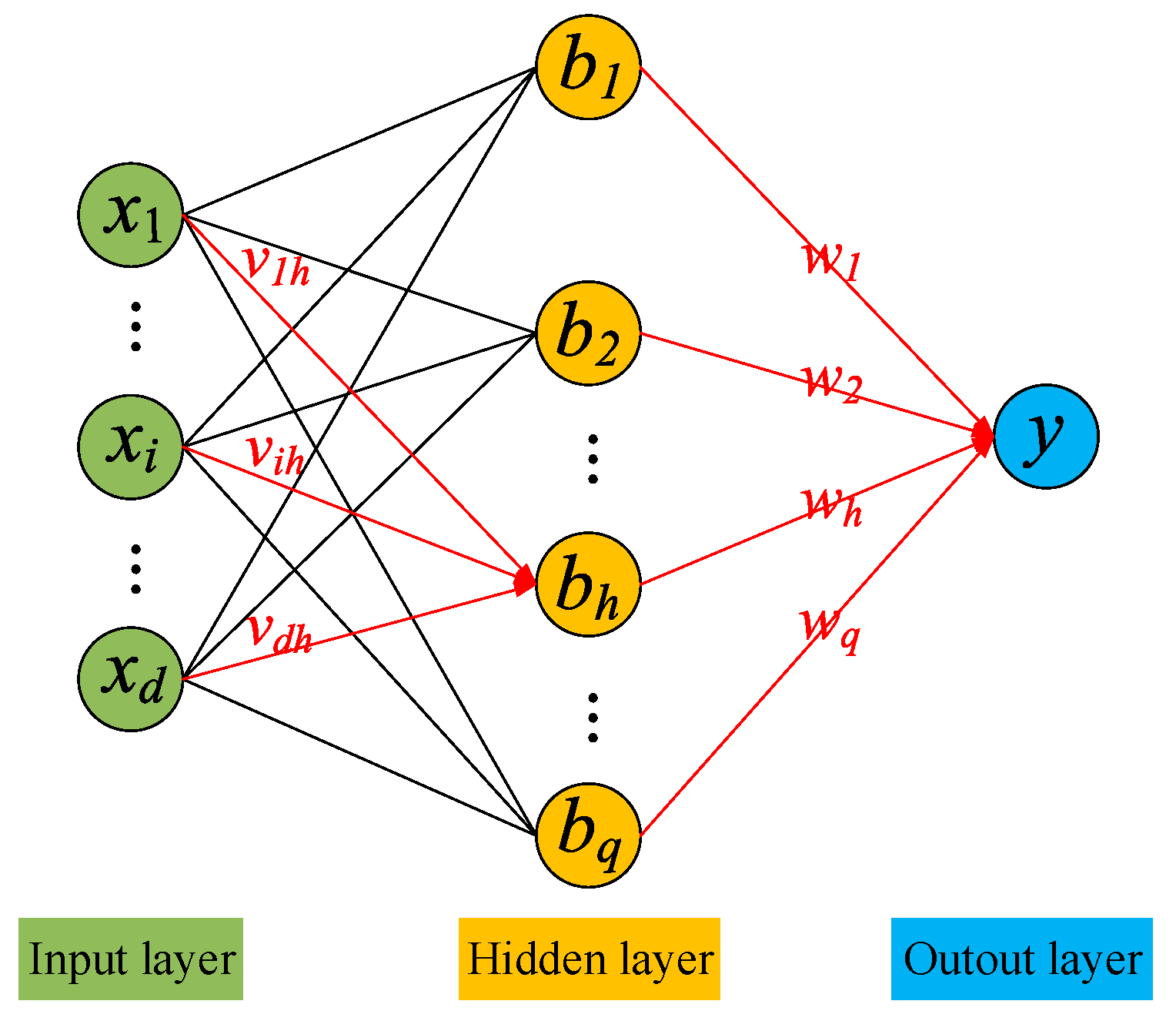 Modified Blind Equalization Algorithm Based on Cyclostationarity for Contaminated Reference ...