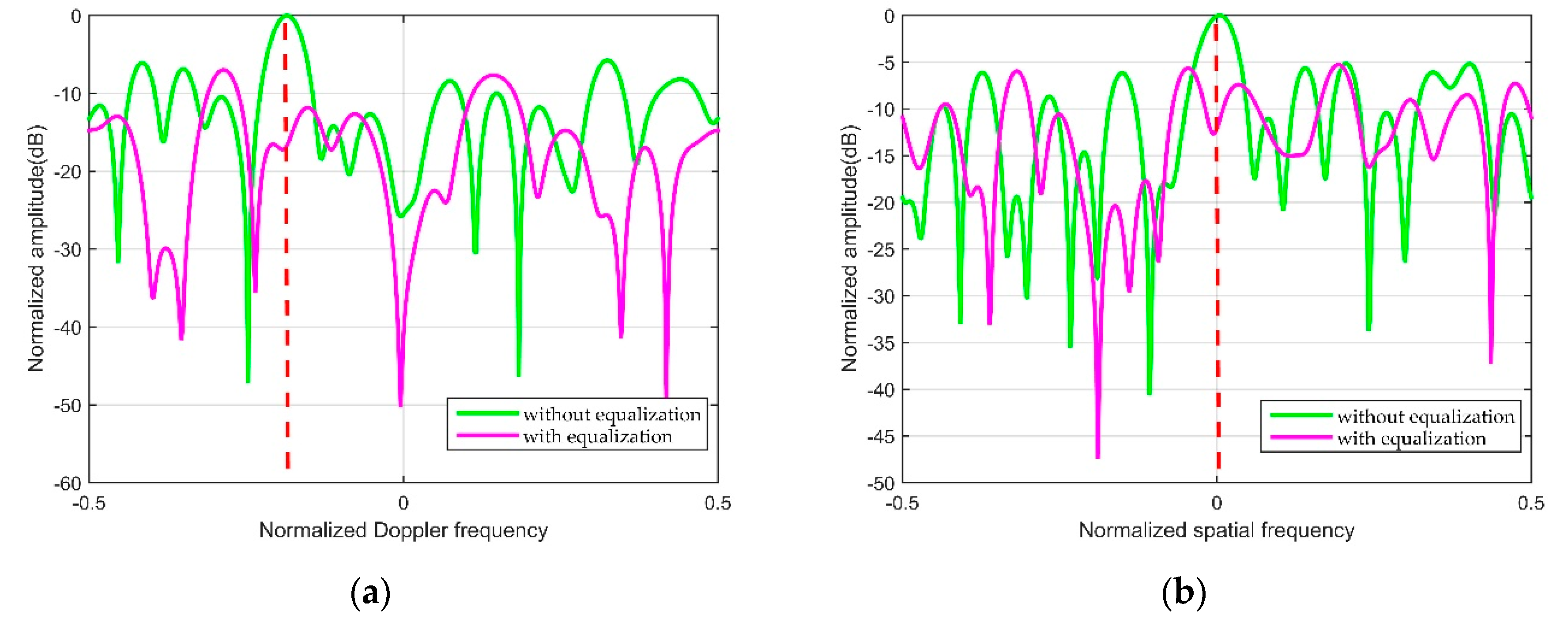 Modified Blind Equalization Algorithm Based on Cyclostationarity for Contaminated Reference ...