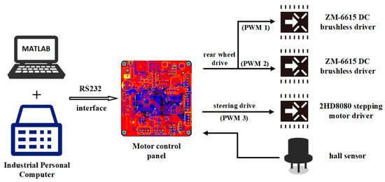 Path Tracking Control of Field Information-Collecting Robot Based on ...