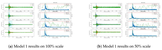 Earthquake Detection in a Static and Dynamic Environment Using ...