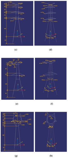Sensors | Free Full-Text | A Model-Driven Method for Pylon ...