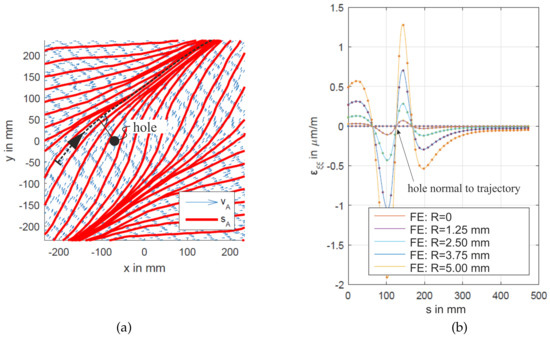 Sensors | Free Full-Text | Review of Structural Health Monitoring ...