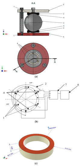3DOF Ultrasonic Motor with Two Piezoelectric Rings
