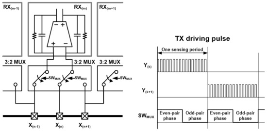 Fully Differential Touch Screen Controller with Wide Input Dynamic ...